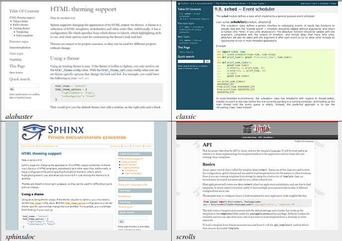 Generating Api Documentation For Your Python Package With Sphinx Apidoc